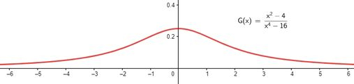 Nos exercícios de 1 a 22 , faça um esboço do gráfico da função; então ... Nos exercícios de 1 a 22 , faça um esboço do gráfico da função; então ...