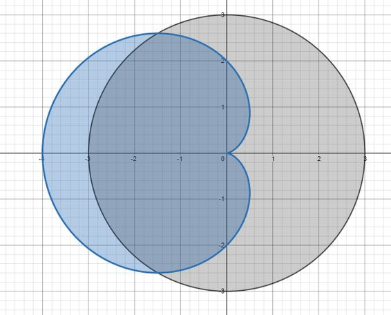Calcule a área da intersecção das região limitada pelas curvas dadas e ... Calcule a área da intersecção das região limitada pelas curvas dadas e ...