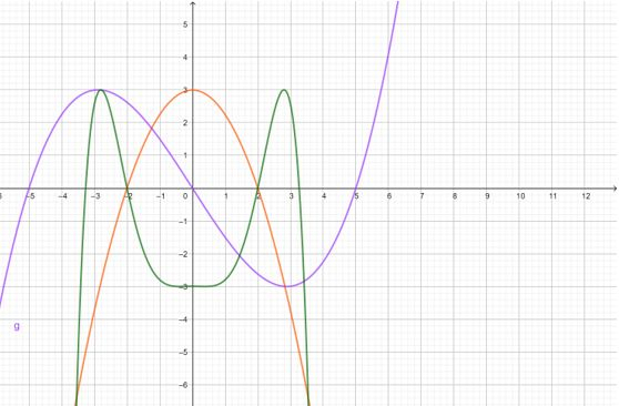 Esboce O Gráfico De Y G F X Para As Funções Cujos Gráficos Estão N