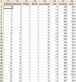 ( a ) Analise os dados usando a análise de variancia, considerando qu