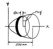 O paraboloide é formado girando-se a área sombreada em torno do eixo x ...