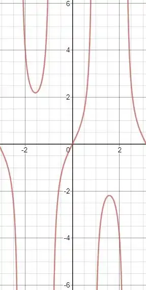 Use um gráfico para estimar as equações das assíntotas verti