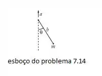 Um pêndulo simples de comprimento ó e peso com massa m é con
