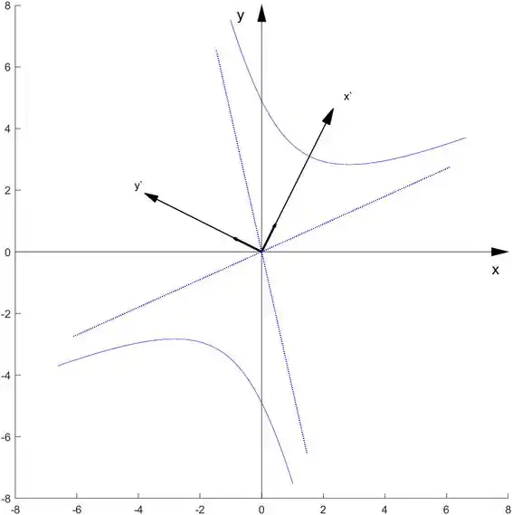 Use o MATLAB para resolver os Exercícios Numéricos.