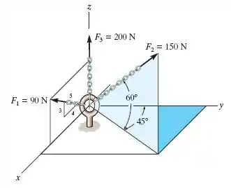 Expresse cada força na forma de vetor cartesiano.