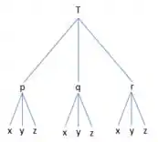 17-20. Utilize um diagrama em árvore para escrever a Regra d