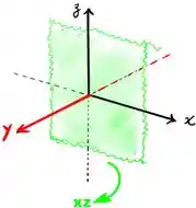 (a) o eixo y em R 2 , então W ⊥ é a reta _____ ( y=x ,y=0 ,x