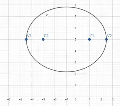 Ache os vértices e os focos da elipse. Esboce o gráfico, mos