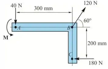 As três forças da figura e um binário de torque de módulo M