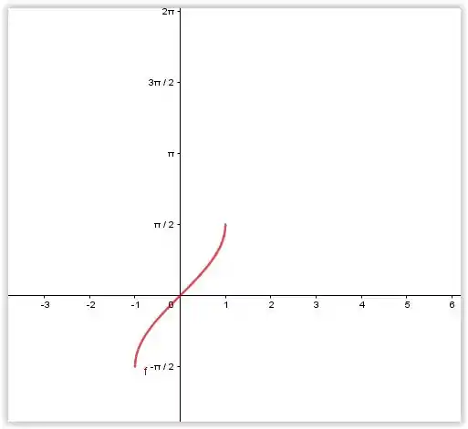 Determine o limite: lim x → 1 - ⁡ s in - 1 ⁡ x | Cálculo
