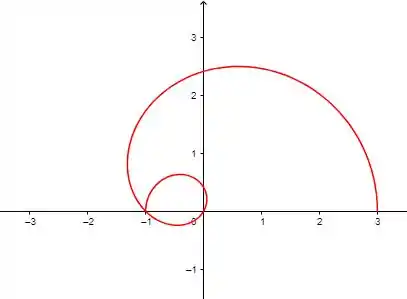 Esboce a curva com a equação dada. r = 1 + 2 cos ⁡ θ 2