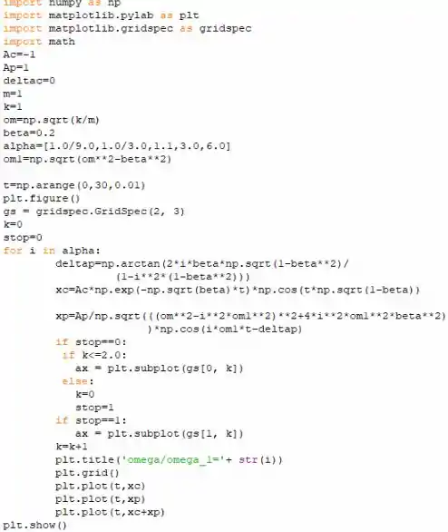 Para β = 0,2s - 1 , elabore gráficos no computador como aque