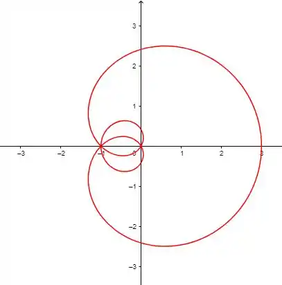 Esboce a curva com a equação dada. r = 1 + 2 cos ⁡ θ 2