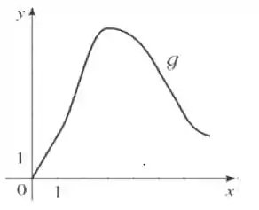 Seja g x = ∫ 0 x f td t onde f é a função cujo gráfico é mos