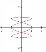 As curvas com equações x = a sen ⁡ n t y = b cos ⁡ t São cha
