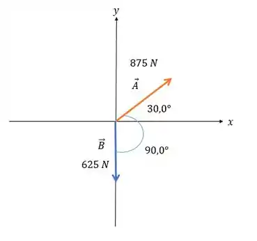 Use componentes de vetores para determinar o módulo e a dire