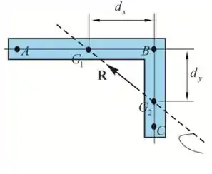 As três forças da figura e um binário de torque de módulo M