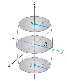 O barril mostrado aqui tem o formato de um elipsoide com par