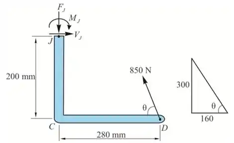 Sabendo que o tensor foi ajustado para que a tração no fio A