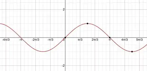 Calcule ∫ - π π sen ⁡ x x 4 + x 2 + 1 d x