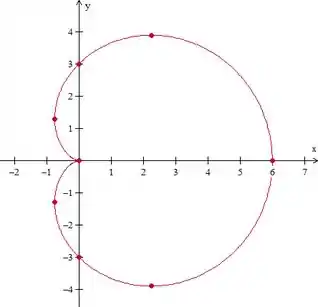 Esboce a curva e calcule a área limitada por ela r = 3 ( 1