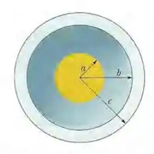 Na Fig. 23-50, uma esfera maciça de raio a=2,00c m é concênt