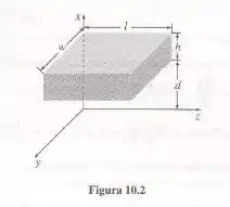 Para a configuração no Exemplo 10.1, considere uma caixa ret