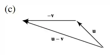 Nos Exercícios 23 e 24, concatene os vetores u, v e w confor