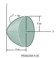 Localize o centroide y - do paraboloide.