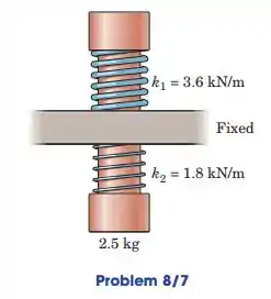 O êmbolo vertical tem massa de 2,5 kg e é sustentado pelas d