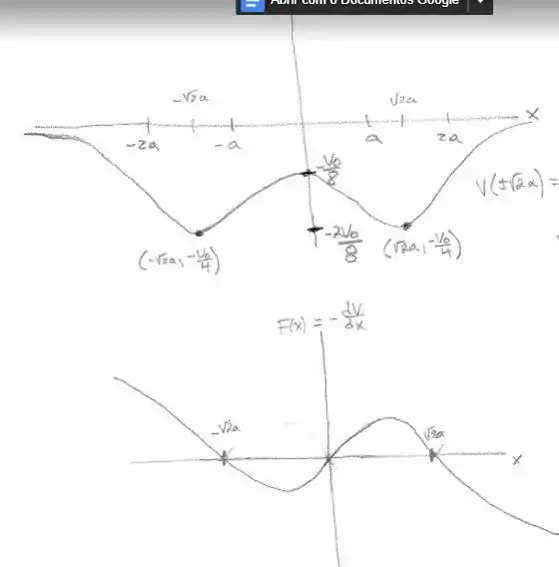 Uma massa de 1000kgm cai de uma altura de 10 m sobre uma pla