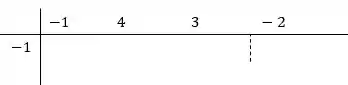 Achar uma matriz diagonal semelhante à matriz 3 - 1 - 1 - 6