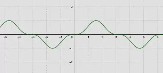 Calcular a área sob o gráfico de y = sen 3 ⁡ x , de 0 até π