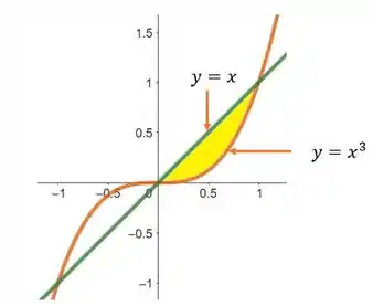 Calcule a integral dupla. ∬ D ( x 2 + 2 y ) d A D é limitada