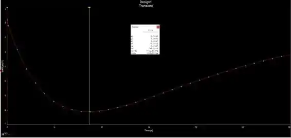For the circuit of Fig. 9.39, R = 1 Ω , C = 4 F, and L = 20