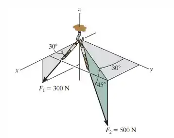 Expresse cada força na forma de vetor cartesiano.