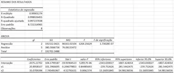 Usando e interpretando conceitosEncontrando uma equação de r