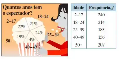 Realizando um teste qui-quadrado para a qualidade do ajuste