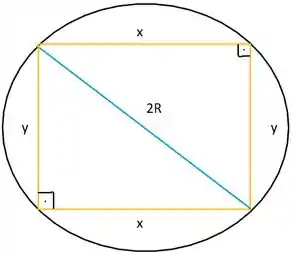 Demonstrar que entre todos os retângulos de área dada, o qua