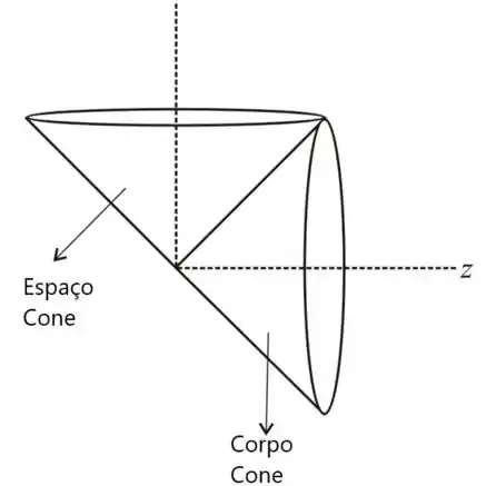 O disco gira com uma velocidade de rotação de 15 rad/s em to