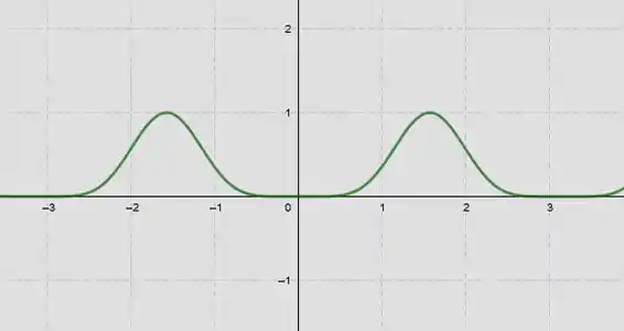 Calcular a área sob o gráfico de y = sen 6 ⁡ x , de 0 até π