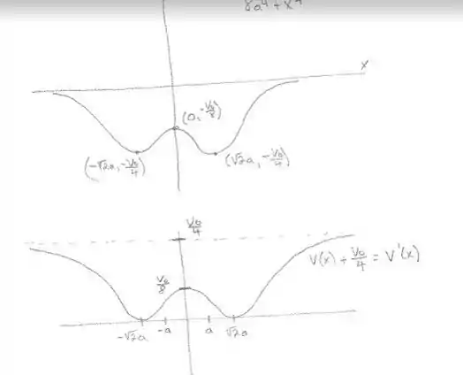 Uma massa de 1000kgm cai de uma altura de 10 m sobre uma pla