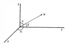 Os ângulos α ,βeγ que o vetor não nulo u = ( x , y , z ) faz