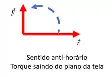 Calcule o torque (módulo, direção e sentido) em torno de um