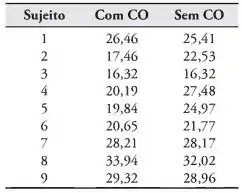 Considere a situação do Exercício 10.54. O consumo de oxigên