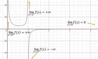 Para f x = 2 x - 1 ln ⁡ x , monte um grafico dá função, usan