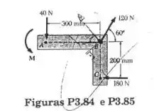 As três forças da figura e um binário de torque de módulo M