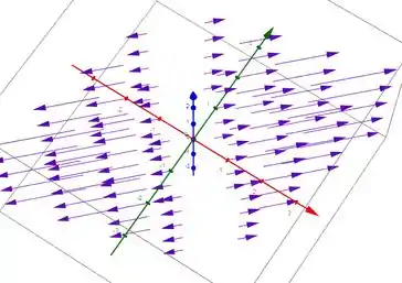 Determine o campo do vetor gradiente ∇ f de f e o desenhe. f