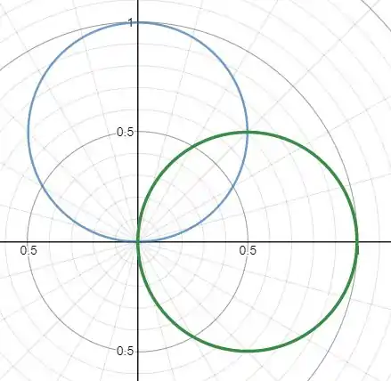 Encontre todos os pontos de interseção das curvas dadas.37-