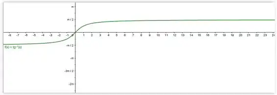 Determine o limite: lim x → ∞ ⁡ tan - 1 ⁡ x | Cálculo